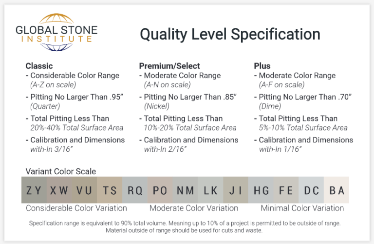 Specifications — Global Stone Institute